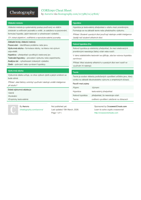 CORE090 Cheat Sheet by Aurorra - Download free from Cheatography ...