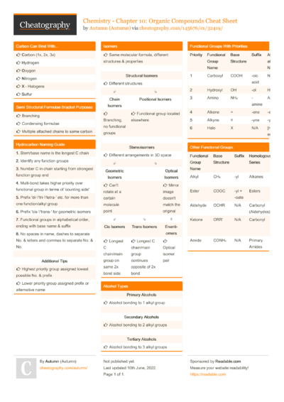 121 Chemistry Cheat Sheets - Cheatography.com: Cheat Sheets For Every ...