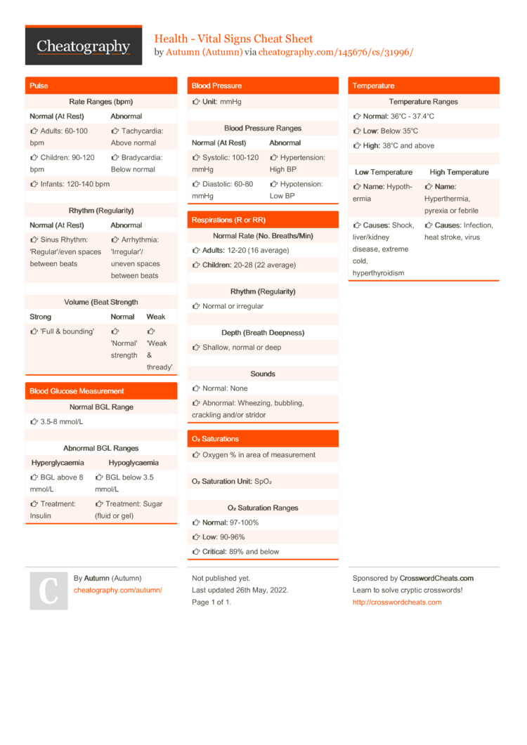 Vital Signs Cheat Sheet IV Fluids And Solutions Guide & Cheat Sheet