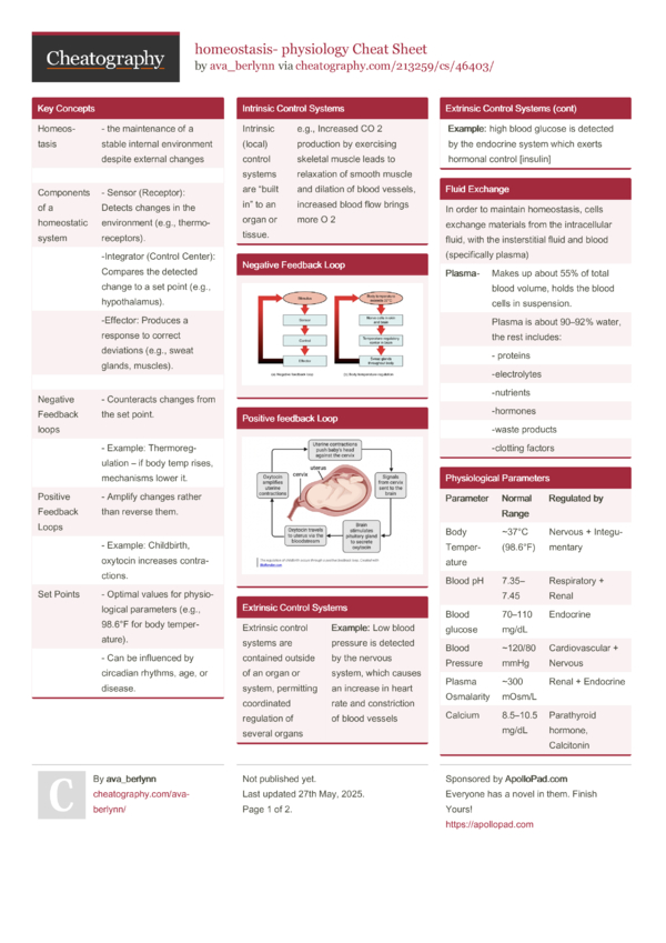 homeostasis- physiology Cheat Sheet by ava_berlynn - Download free from ...