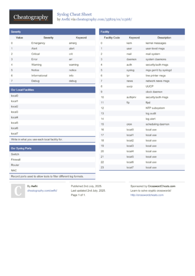 5 Logging Cheat Sheets - Cheatography.com: Cheat Sheets For Every Occasion