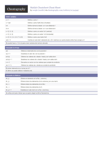 9 Latex Cheat Sheets - Cheatography.com: Cheat Sheets For Every Occasion