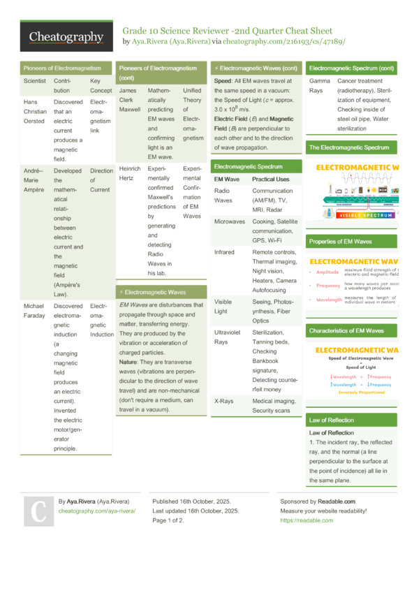 Grade 10 Science Reviewer -2nd Quarter Cheat Sheet by Aya.Rivera ...