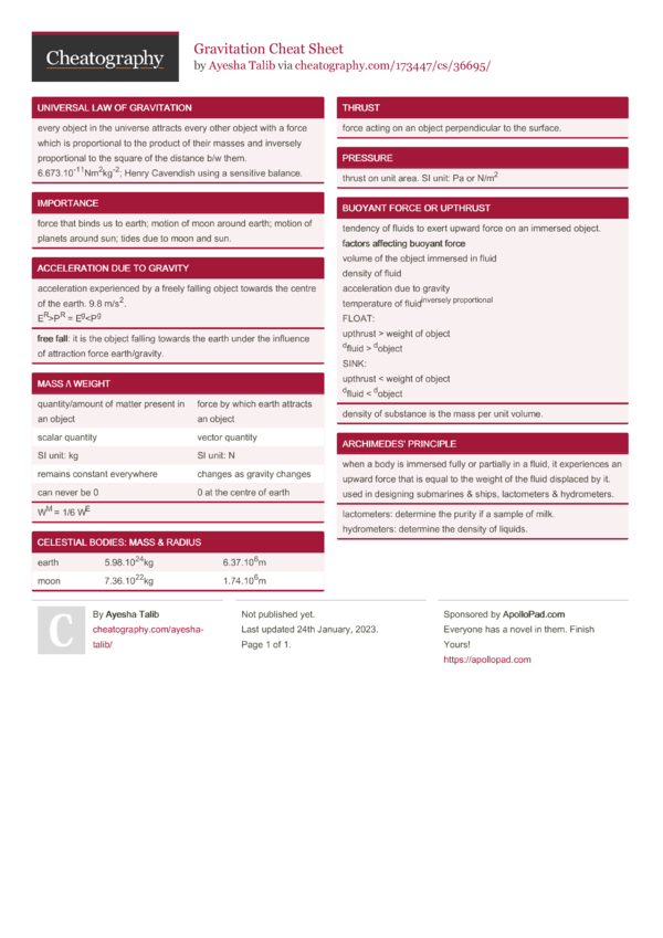 Gravitation Cheat Sheet by Ayesha Talib - Download free from ...