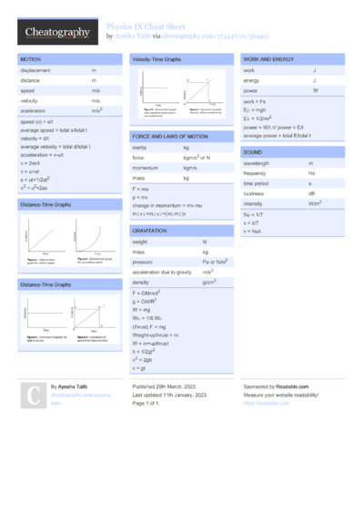 160 Physics Cheat Sheets - Cheatography.com: Cheat Sheets For Every ...