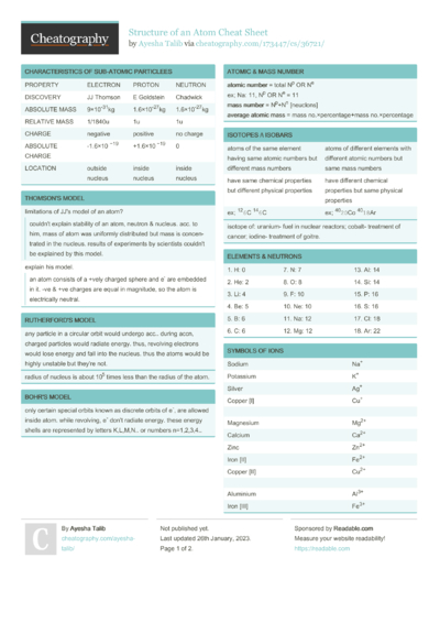 17 Atoms Cheat Sheets - Cheatography.com: Cheat Sheets For Every Occasion