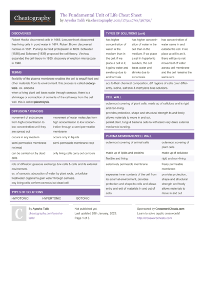 2571 Education Cheat Sheets - Cheatography.com: Cheat Sheets For Every ...