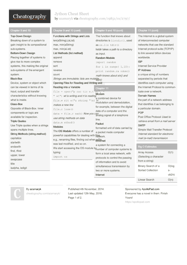 Jython Cheat Sheet by azamaryk - Download free from Cheatography ...