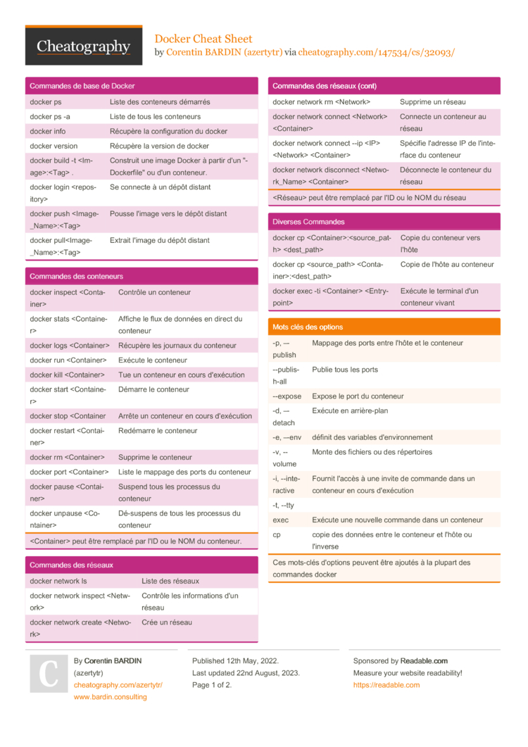 Docker Cheat Sheet by azertytr - Download free from Cheatography - Cheatography.com: Cheat ...