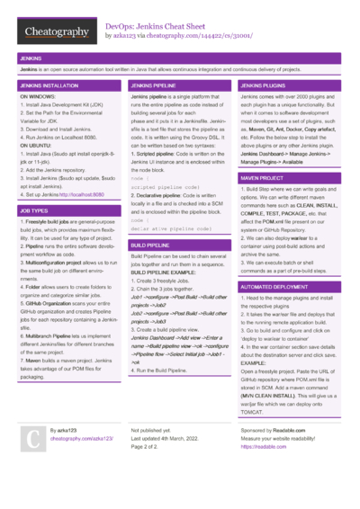 28 Devops Cheat Sheets - Cheatography.com: Cheat Sheets For Every Occasion