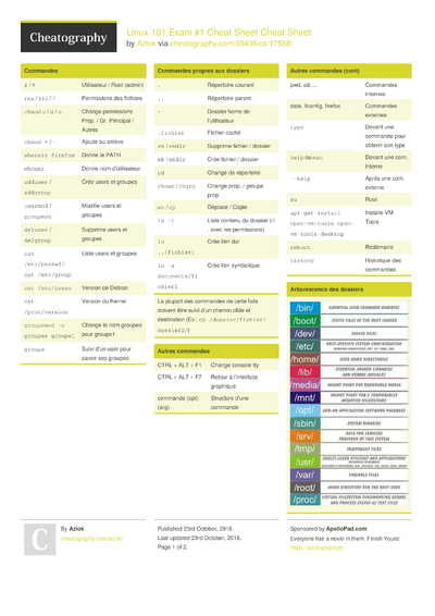 96 Basics Cheat Sheets - Cheatography.com: Cheat Sheets For Every Occasion 96 Basics Cheat Sheets - Cheatography.com: Cheat Sheets For Every Occasion