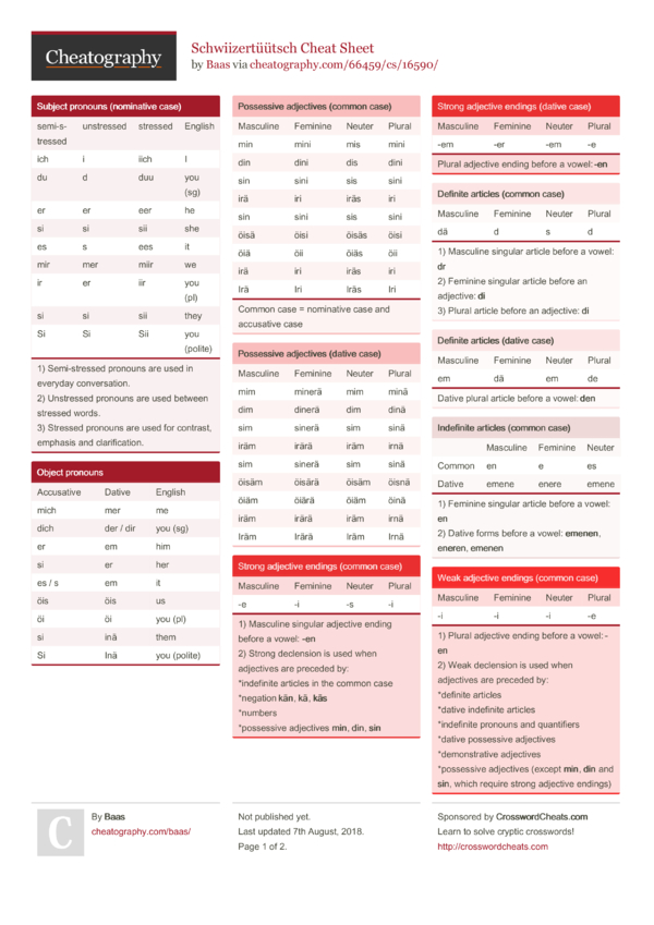Schwiizertüütsch Cheat Sheet by Baas - Download free from Cheatography ...