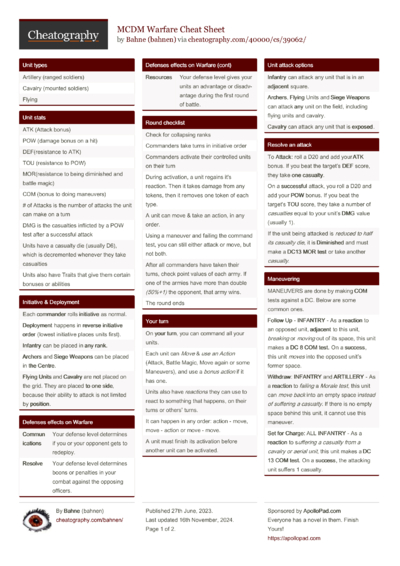 164 Tabletop Cheat Sheets - Cheatography.com: Cheat Sheets For Every ...