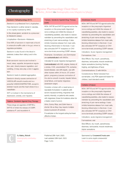 Projektseminare: Python Cheat Sheet by t7l - Download free from Cheatography - Cheatography.com ...