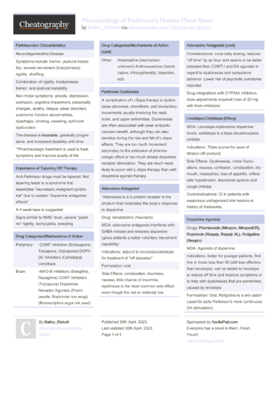 Pharmacology of Alzheimer's Disease Cheat Sheet by Bailey_Rickett ...