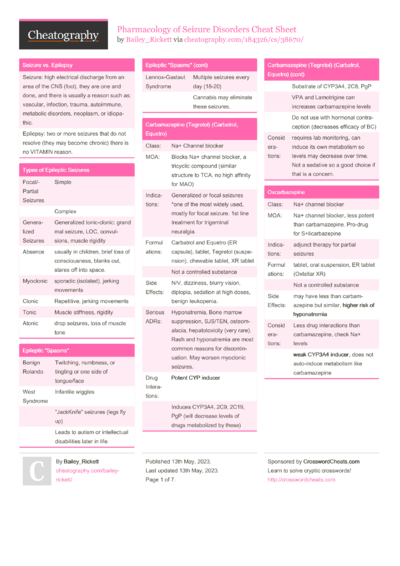AutoIt (en) Cheat Sheet by SOLVE-SMART - Download free from Cheatography - Cheatography.com ...