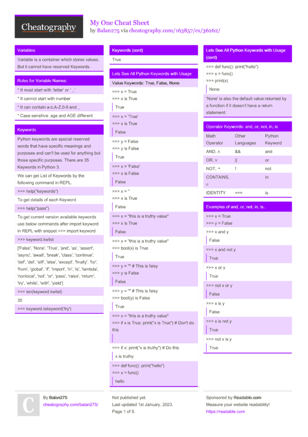 My One Cheat Sheet by Balan275 - Download free from Cheatography ...