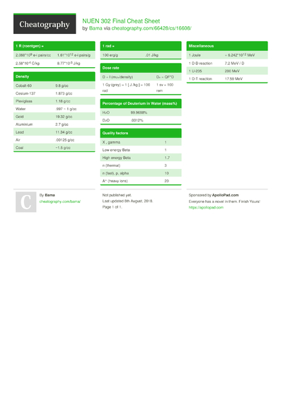 5 Nuclear Cheat Sheets - Cheatography.com: Cheat Sheets For Every Occasion