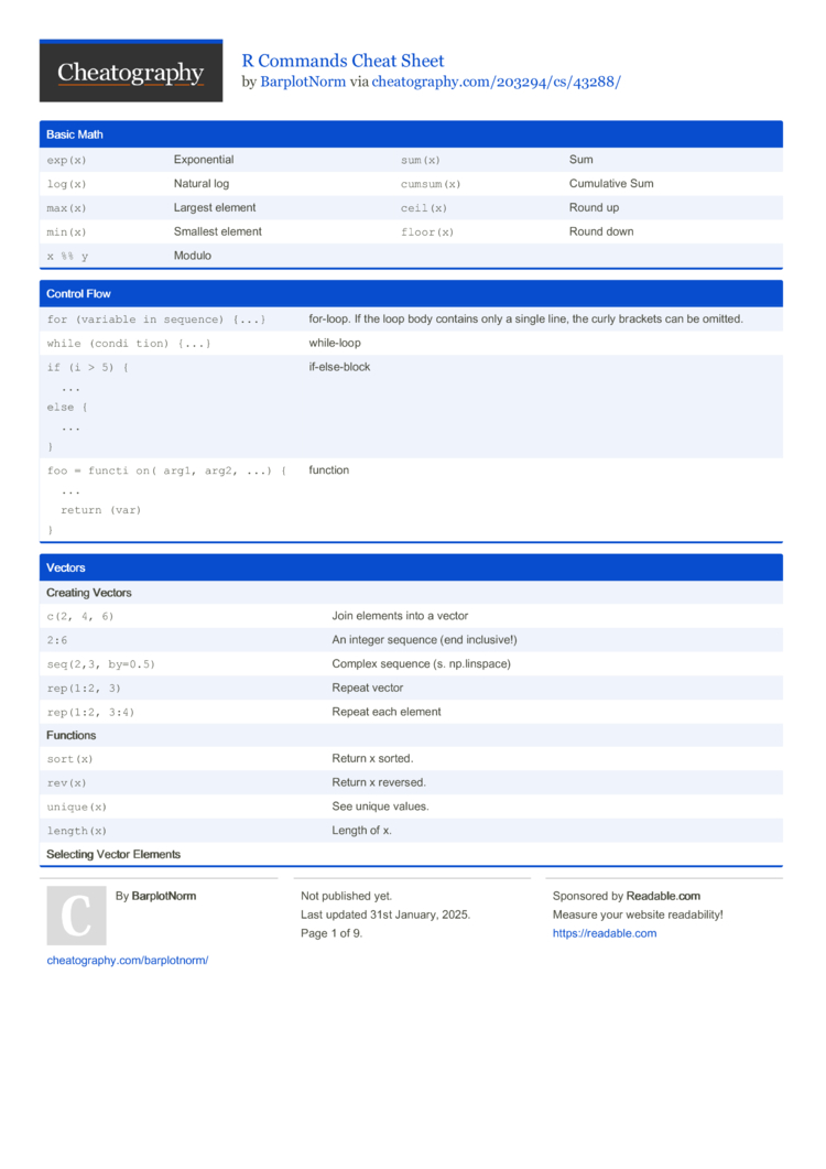 R Commands Cheat Sheet by BarplotNorm - Download free from Cheatography - Cheatography.com ...