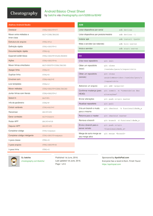 Android Básico Cheat Sheet by batcha - Download free from Cheatography - Cheatography.com: Cheat ...