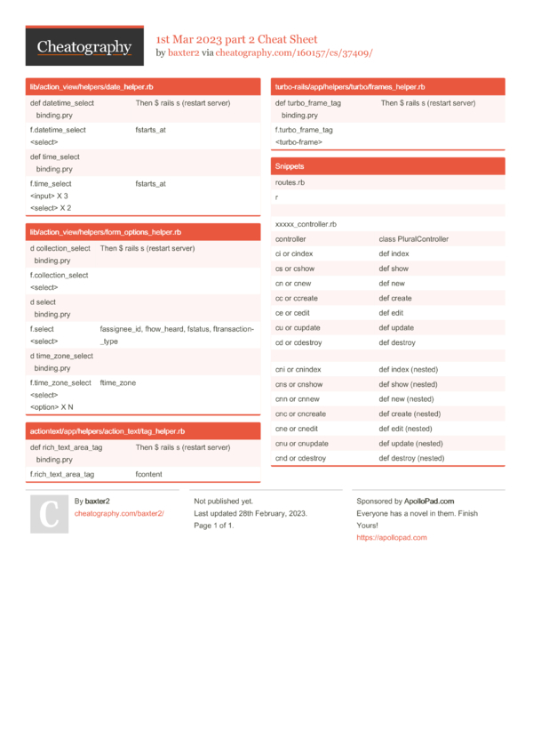 1st Mar 2023 part 2 Cheat Sheet by baxter2 - Download free from ...