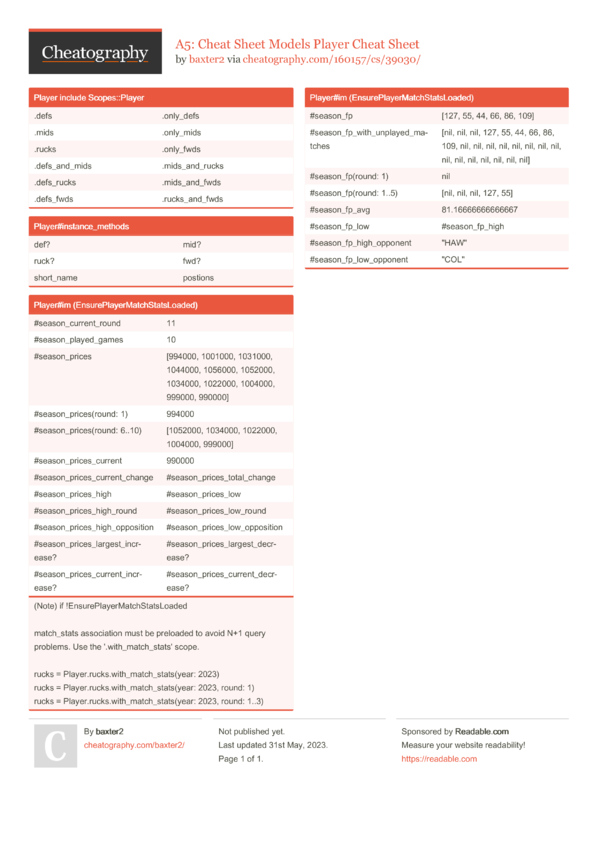 A5: Cheat Sheet Models Player Cheat Sheet by baxter2 - Download free from Cheatography ...