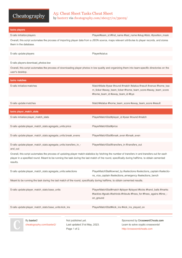 A5: Cheat Sheet Tasks Cheat Sheet by baxter2 - Download free from ... A5: Cheat Sheet Tasks Cheat Sheet by baxter2 - Download free from ...