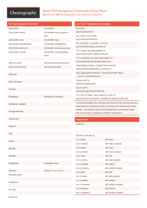 Rails Fhs Navigation Commands Cheat Sheet By Baxter2 Download Free From Cheatography