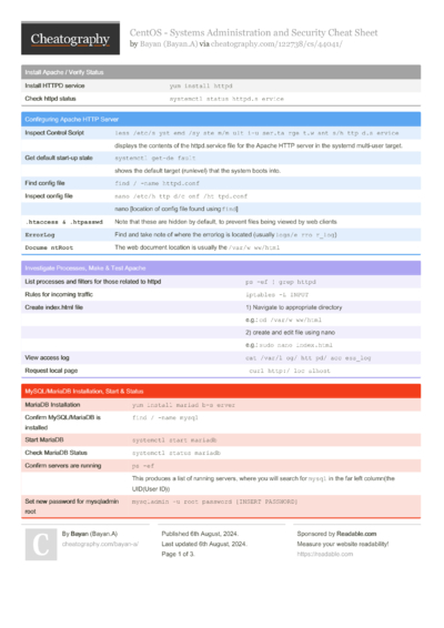 VI Editor Cheat Sheet by ericg - Download free from Cheatography ...