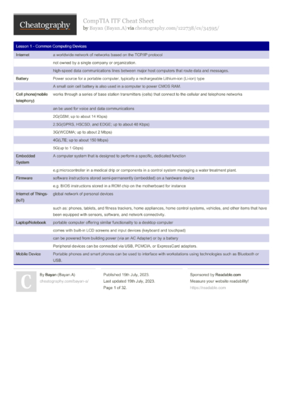 8 Comptia Cheat Sheets - Cheatography.com: Cheat Sheets For Every Occasion