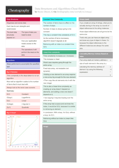 23 Algorithms Cheat Sheets - Cheatography.com: Cheat Sheets For Every