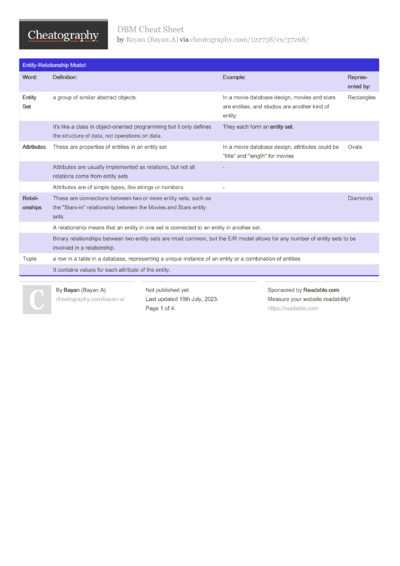 4 Dbms Cheat Sheets - Cheatography.com: Cheat Sheets For Every Occasion