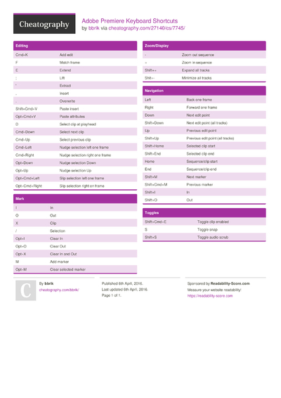Cheat Sheets Matching "adobe" - Cheatography.com: Cheat Sheets For ...