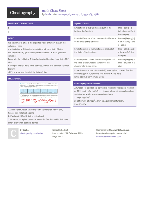 math Cheat Sheet by beabo - Download free from Cheatography - Cheatography.com: Cheat Sheets For ...