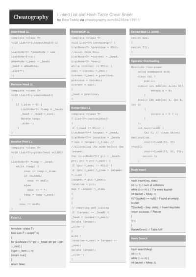 Binary Search Tree C Cheat Sheet By Bearteddy Download Free From