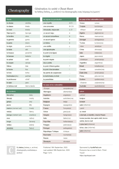 158 French Cheat Sheets - Cheatography.com: Cheat Sheets For Every Occasion