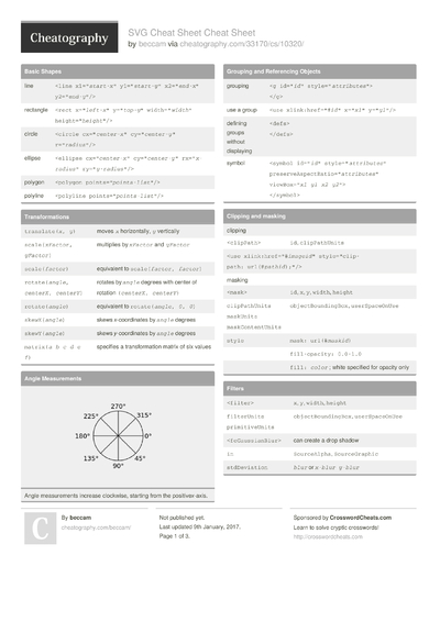 24 Xml Cheat Sheets Cheat Sheets For Every Occasion