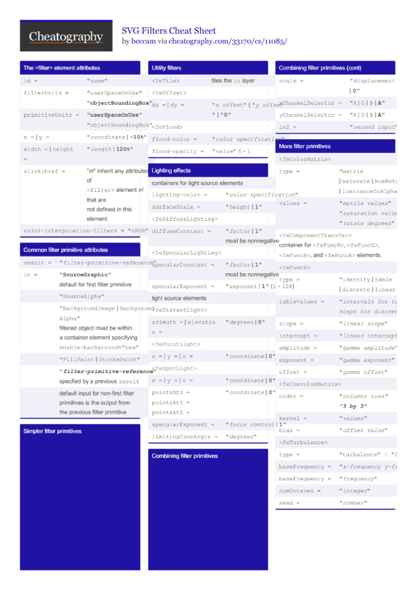 SVG Filters Cheat Sheet by beccam - Download free from Cheatography ...