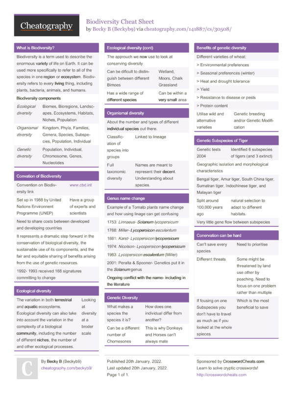 Biodiversity Cheat Sheet by Beckyb9 - Download free from Cheatography ...