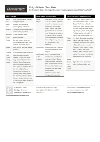 38 Api Cheat Sheets Cheat Sheets For Every Occasion