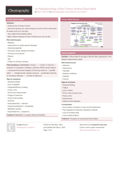Cheat Sheets in English - Cheatography.com: Cheat Sheets For Every Occasion