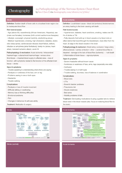 25 Neurology Cheat Sheets - Cheatography.com: Cheat Sheets For Every ...