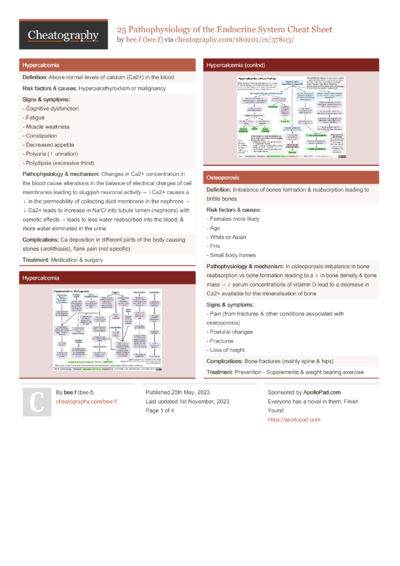 10 Pathology Cheat Sheets - Cheatography.com: Cheat Sheets For Every ...