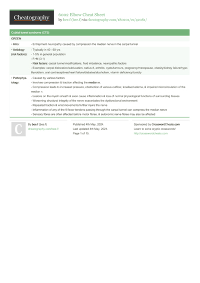 Nerdtree Cheat Sheet Cheat Sheet By 8pockets Download Free From Cheatography Cheatography