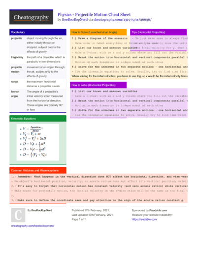 160 Physics Cheat Sheets - Cheatography.com: Cheat Sheets For Every ...