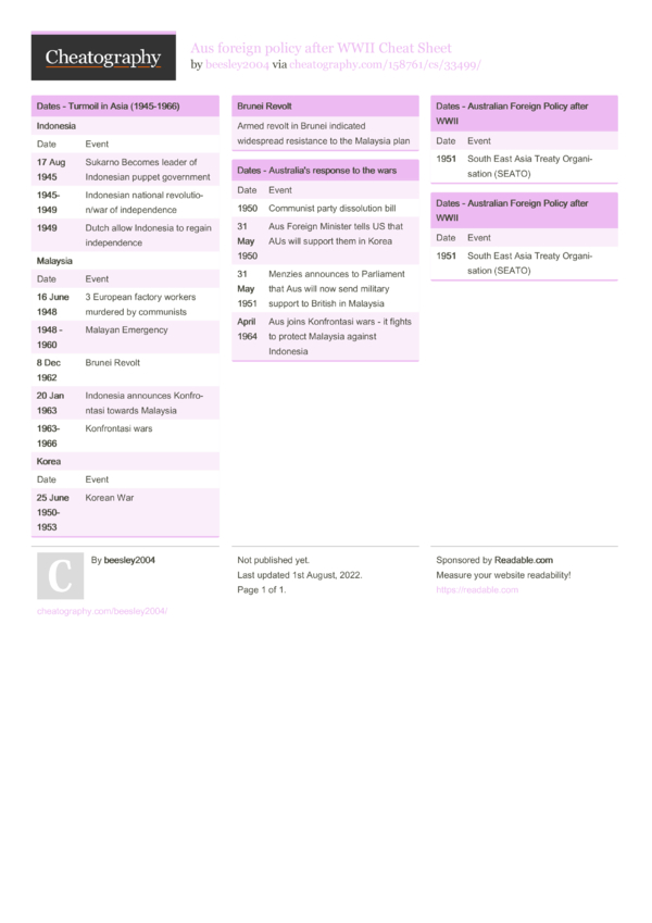 Aus foreign policy after WWII Cheat Sheet by beesley2004 - Download ...