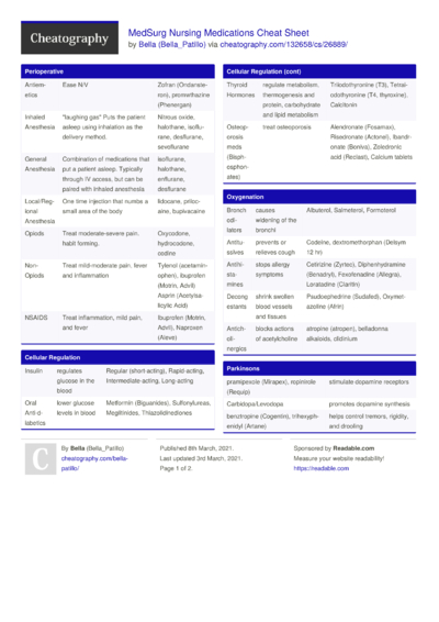 Cheat Sheets Matching "Nursing" - Cheatography.com: Cheat Sheets For ...