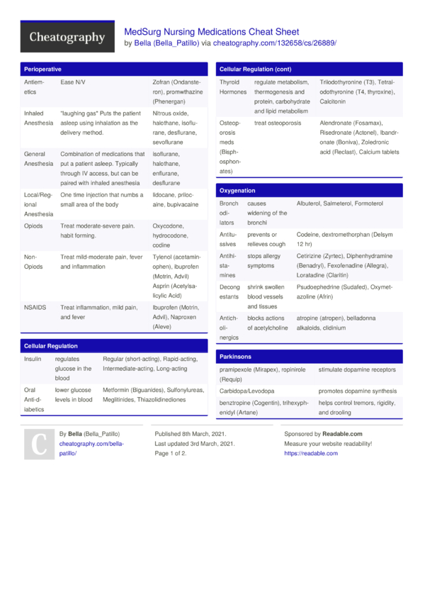 MedSurg Nursing Medications Cheat Sheet by Bella_Patillo - Download ...