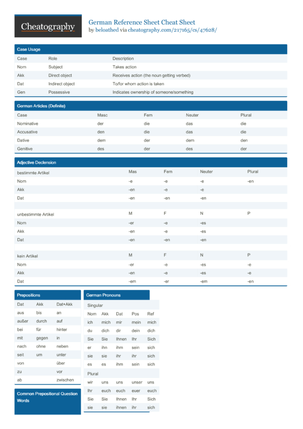 German Reference Sheet Cheat Sheet by beloathed - Download free from ...