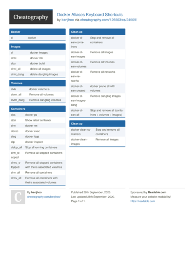 Tmux basics Cheat Sheet by TheCultOfKaos - Download free from ...